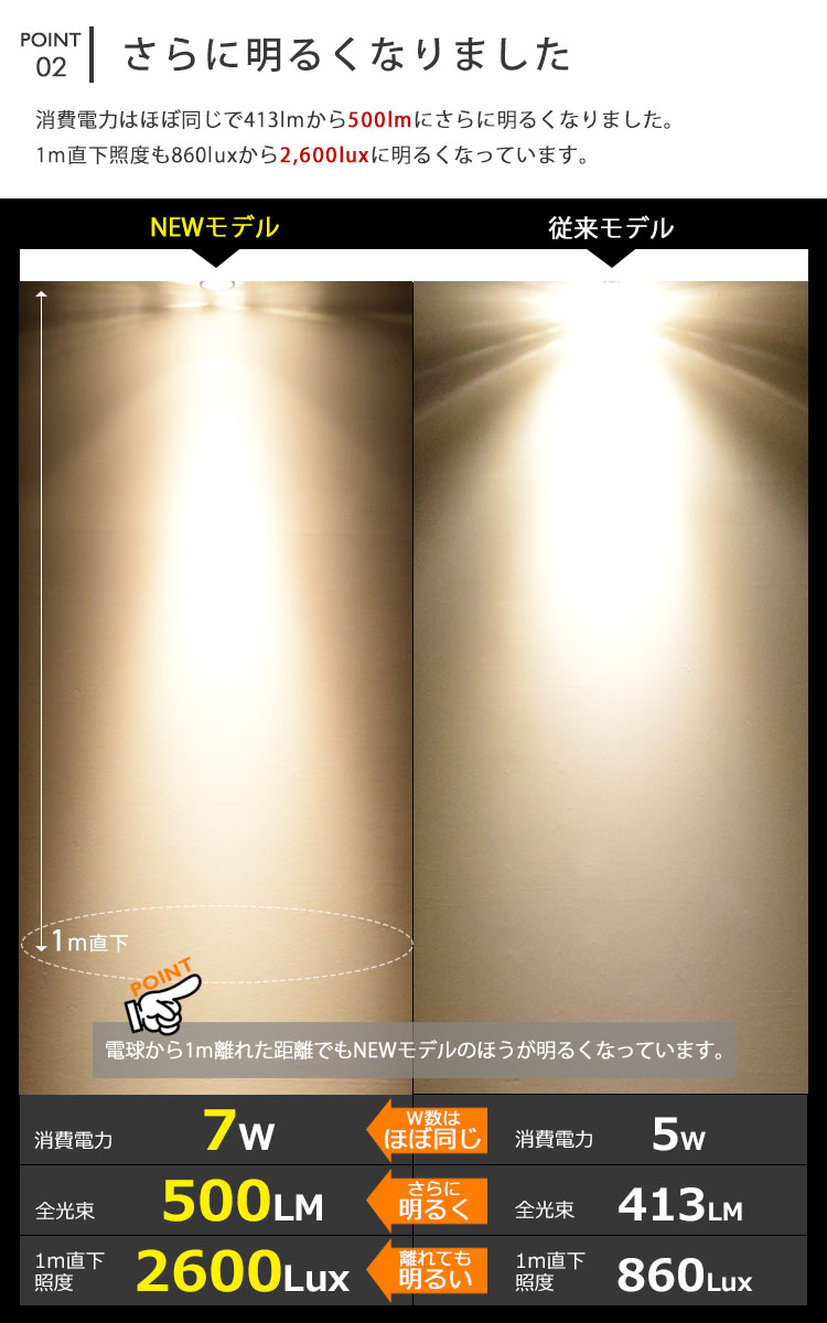 新商品 LED電球 E11 高演色Ra96 調光器対応 フリッカーフリー 中角24° Blackモデル 濃い電球色2400K 500lm 7W ...